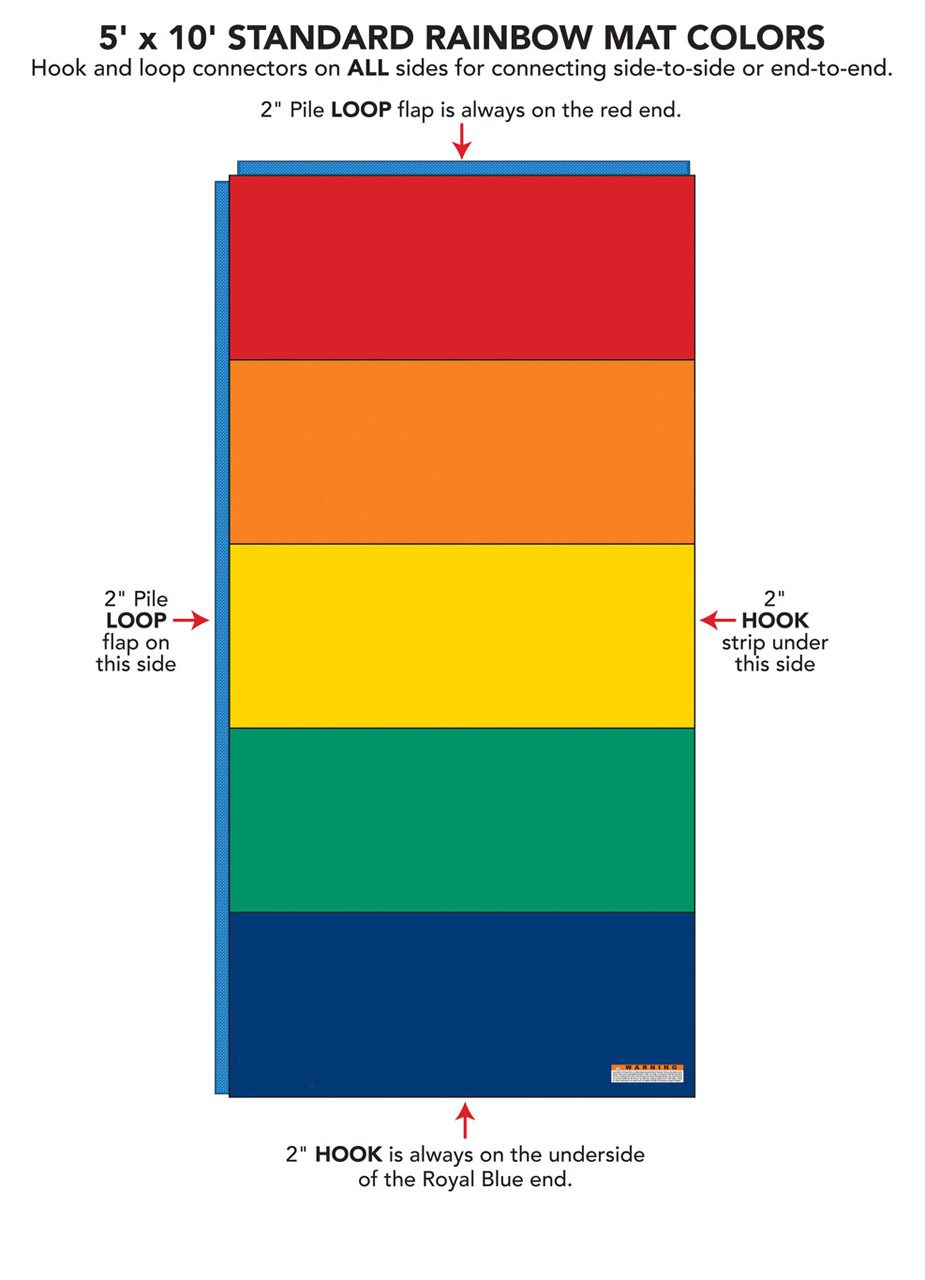 Folding Panel Mats - Jammar MFG